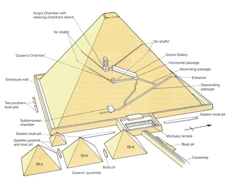 pyramiden